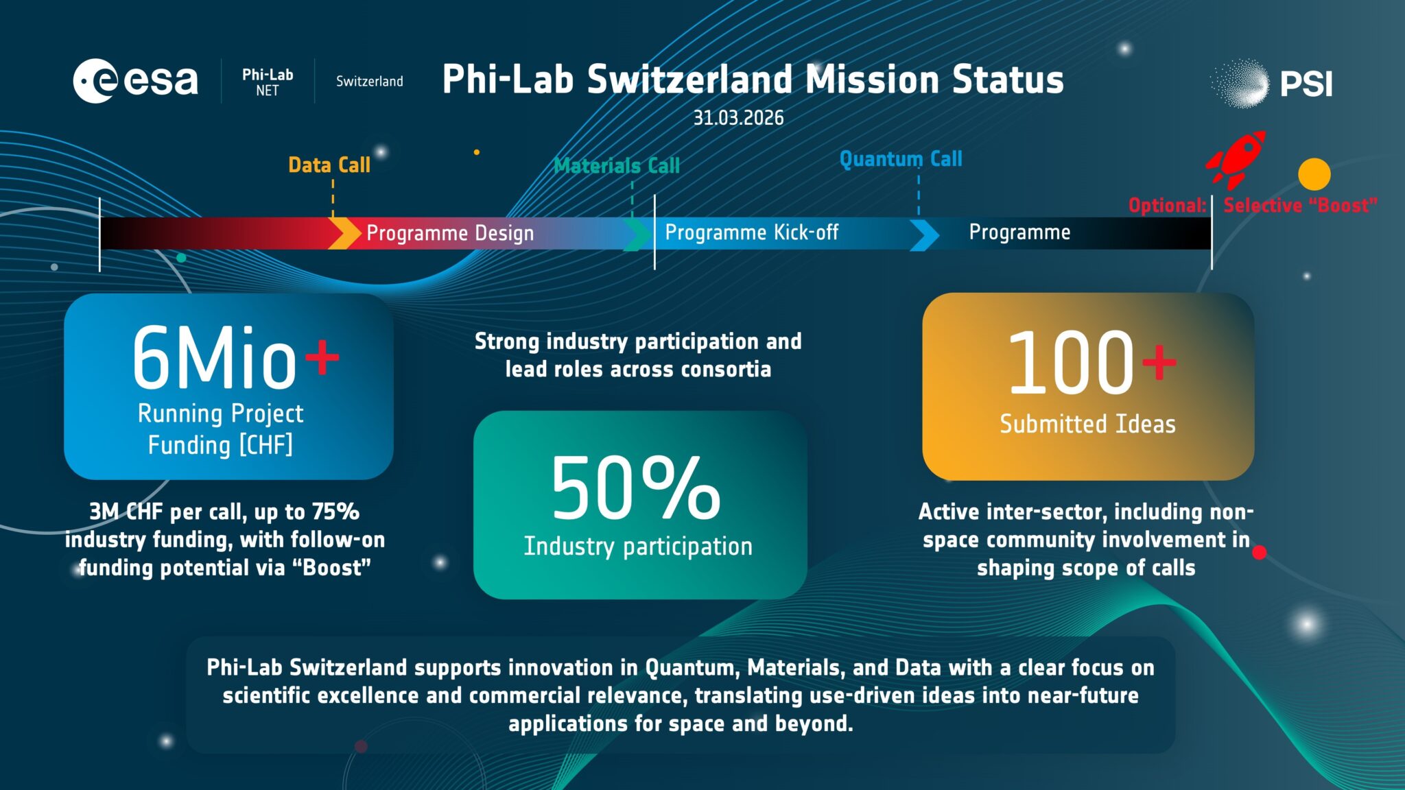 Phi-Lab - ESDI